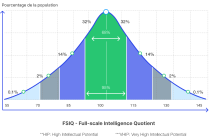 Officiel-qi-test | Accueil